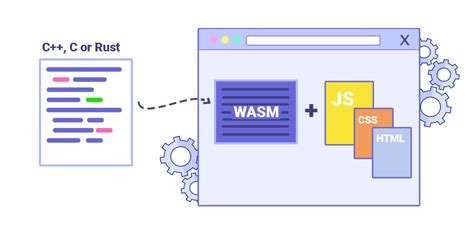 webassembly bringing your c c java c rust go applications on web