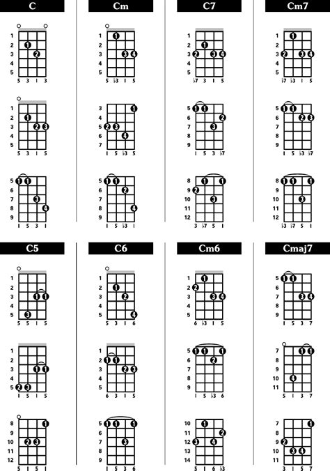 Mandolin Chord Chart Pdf Israelper