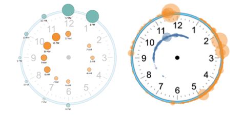 how to create a time machine in tableau interworks