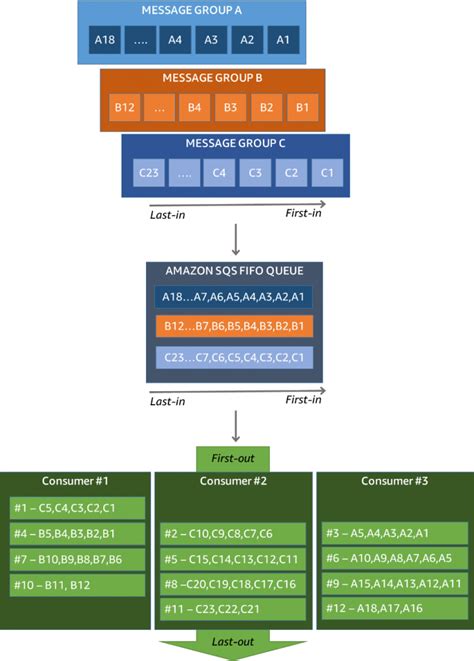 serverless aws compute blog