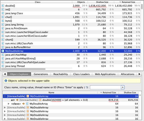 solving java memory regressions with zero overhead and high accuracy