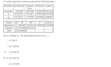 Solved A Multiple Regression Analysis Produced The Following