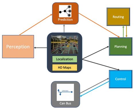 applied sciences free full text at bod an adversarial attack on