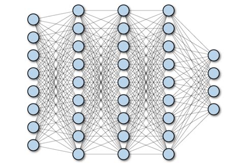 fully connected vs convolutional neural networks by pooja mahajan