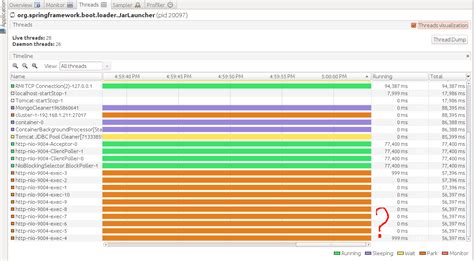 spring framework application high memory usage on start up