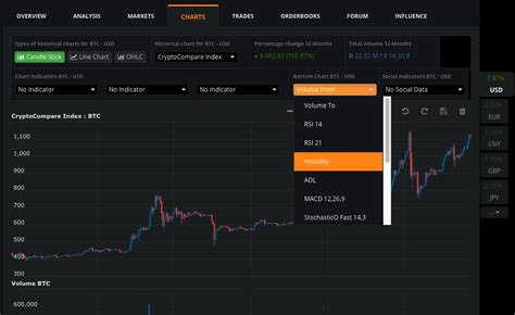 how to download volatility data