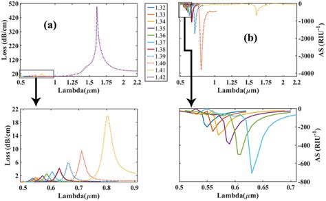 At Optimized Values Of The Parameters A Cl Curves For Analyte Ri Of