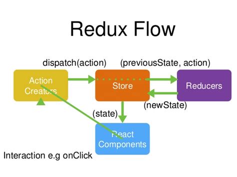 “hello world” in react redux this tutorial is for people