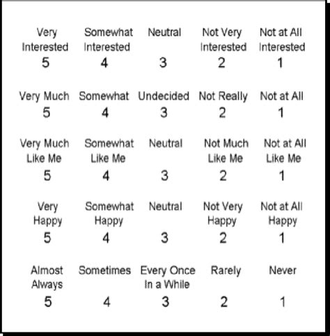 Likert Scale Never Always Images And Photos Finder