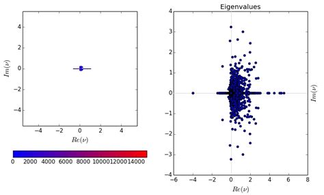 python issue with numpy s histogram2d and colormaps