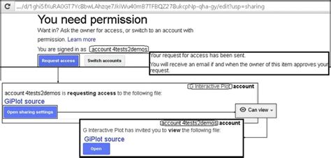 fig art 2 7 requesting and getting access to the source script of