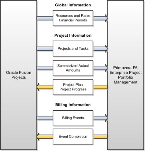 oracle fusion applications project management implementation guide