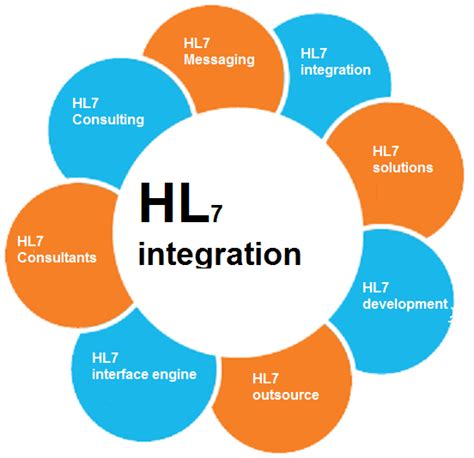what is a hl7 interface engine and its role in healthcare