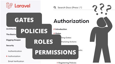 laravel roles and permissions all core things you need to know