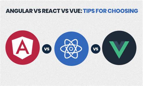 angular vs react vs vue which is the best choice for 2021 — latest