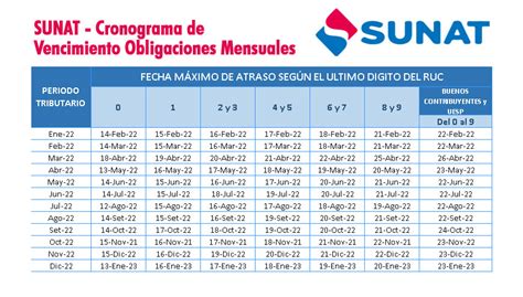 Cronograma Vencimiento Declaraciones Mensuales 2022 Sunat Euscont