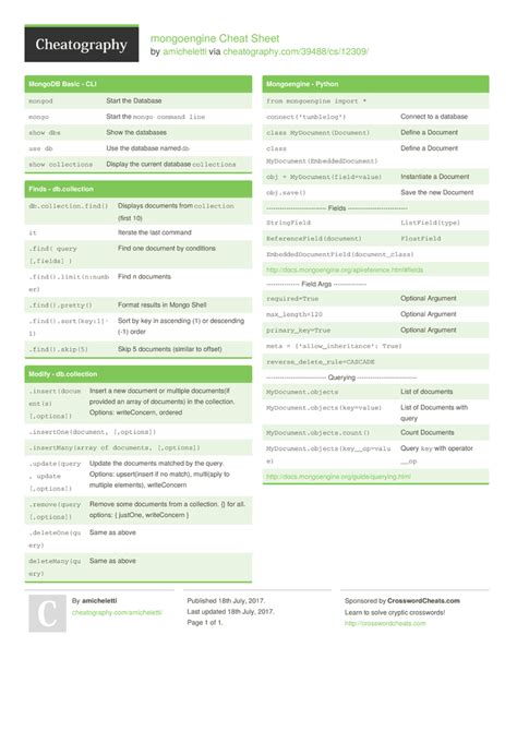 cheat sheet mongodb