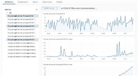 flask django and mysql stats collection via telegraf sidecars