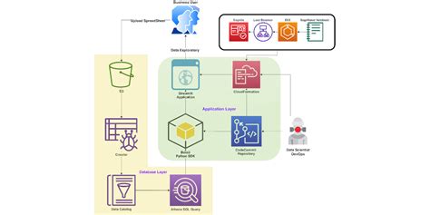 using streamlit to build an interactive dashboard for data analysis on