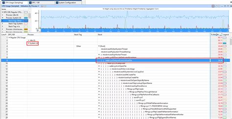 windows troubleshoot high cpu usage by the system process super user