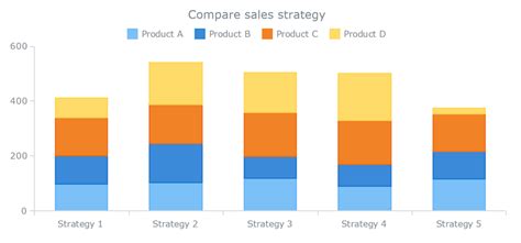how to create stacked bar chart using d3 js a developer diary riset