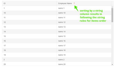 blazor grid sorting telerik ui for blazor