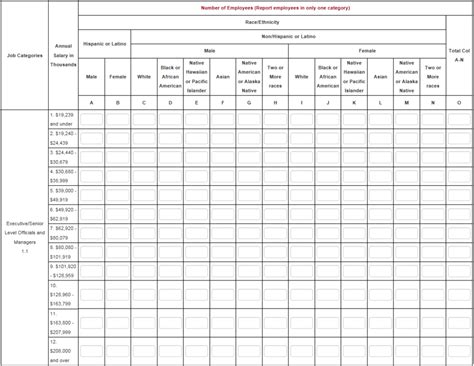 pay data collection regulatory transparency project