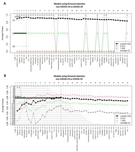 Diagnostics Free Full Text Kynurenine And Hemoglobin As Sex