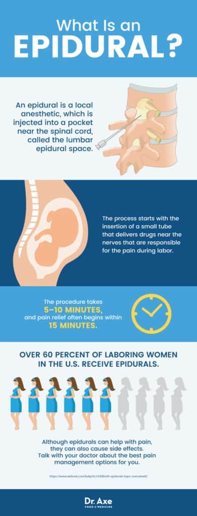 Epidural Side Effects What You Need To Know Dr Axe
