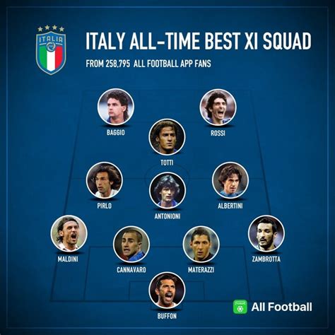 All Time Serie A Xi Cristiano Ronaldo Fails To Make Serie A S Best Xi