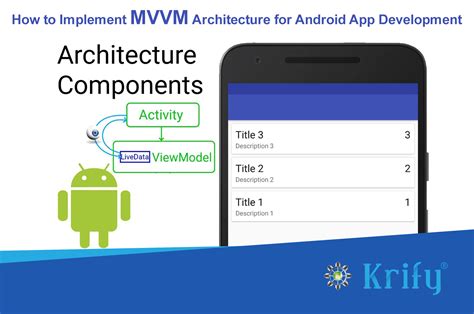 different types of design patterns in android
