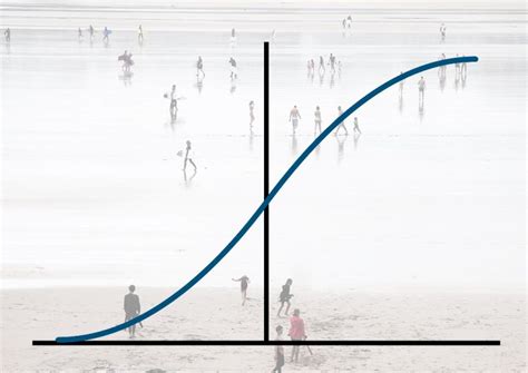 how to run logistic regression on aggregate data in python predictive