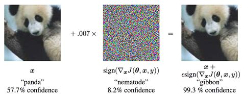 adversarial example generation — pytorch tutorials 1 12 0 cu102