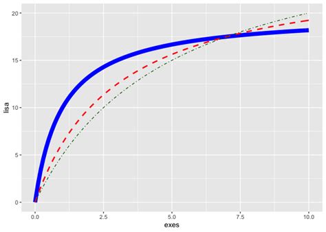 r how to apply color to functions in ggplot2 stack