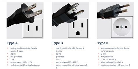 why do different countries have different electric outlet plugs