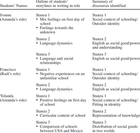 What Is Discourse Analysis An Introduction And Guide — Delve