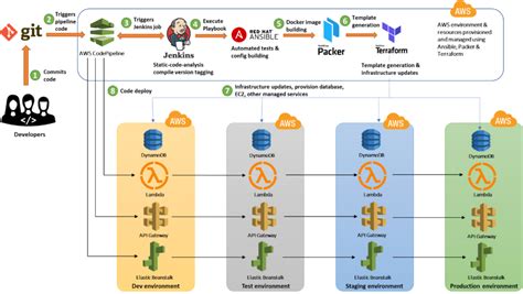 cloudtweaks benefits of devops increase speed productivity