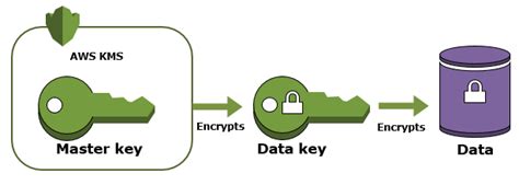 kubernetes secret management using kms spectro cloud