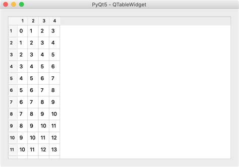 [pyqt5] qtablewidget 위젯으로 테이블 사용하기 codetorial