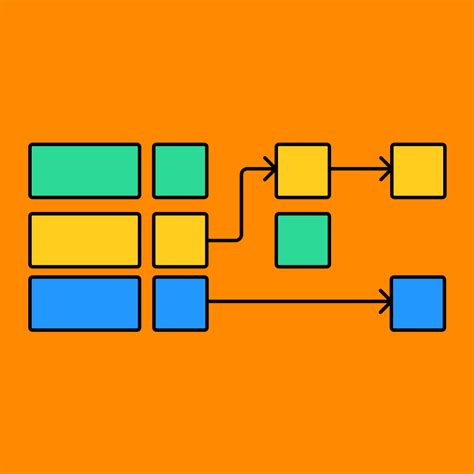 Cross Functional Flowchart Free Template Figjam