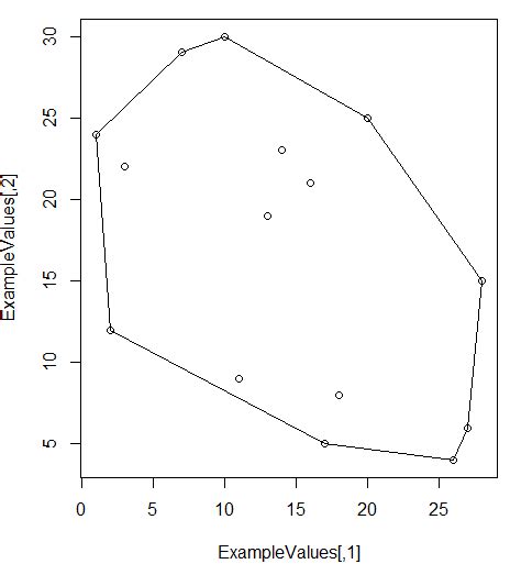 r restrict contour plot to convex hull of a different