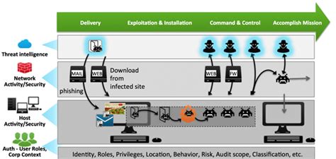 siem and beyond ทำความรู้จักกับเทคโนโลยี siem และการต่อยอดที่