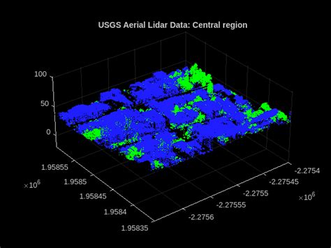 Generate Roadrunner Scene Using Aerial Lidar Data