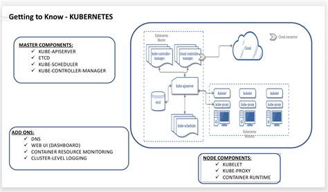 what is kubernetes faun medium