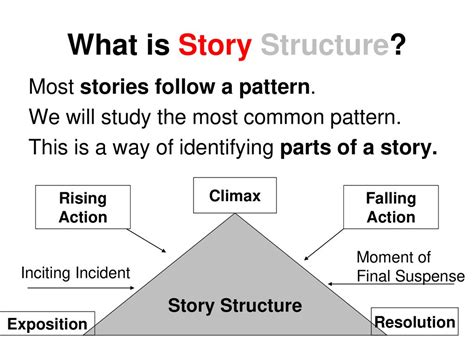 Story Structure Parts Of The Story Ppt Download