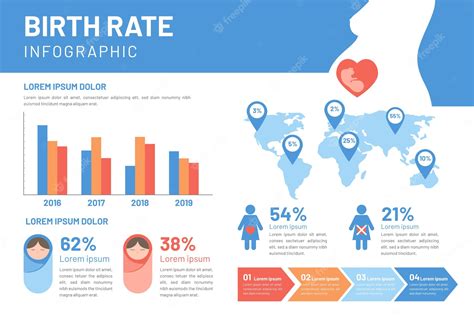 Free Vector Birth Rate Infographic Concept