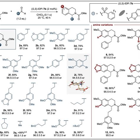 Substrate Scope All Reactions Were Conducted On A 0 10 Mmol Scale