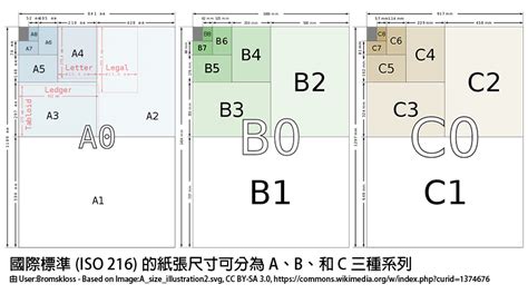 紙的大小事 紙の教室 Hipaper 紙海﹝全台首創線上紙張資訊平台﹞美術紙樣索取