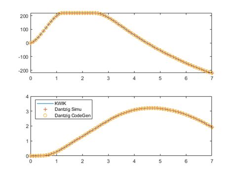 simulate and generate code for mpc controller with custom qp solver