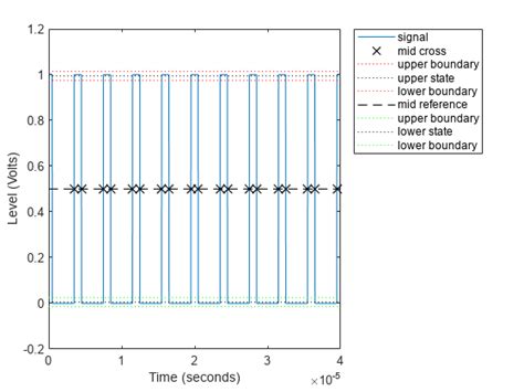 duty cycle of rectangular pulse waveform matlab and simulink